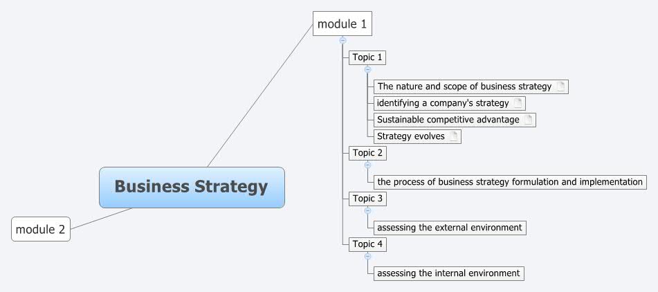 Business Strategy - XMind - Mind Mapping Software