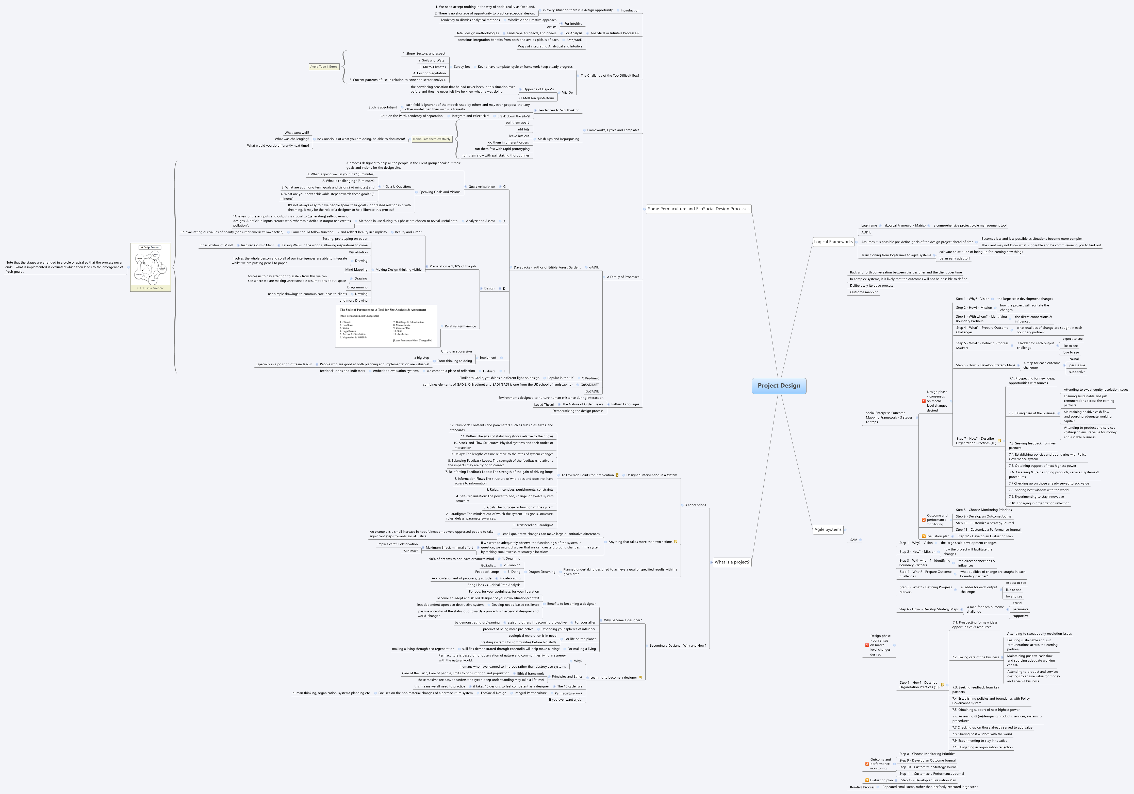 Project Design | Brett Williams - Xmind