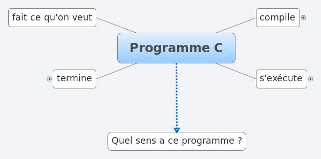 Programme C - Xmind - Mind Mapping Software