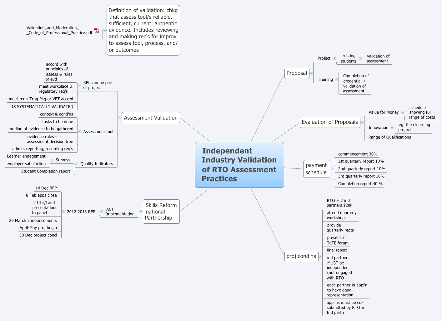 Independent Industry Validation of RTO Assessment Practices | Optimum1 ...