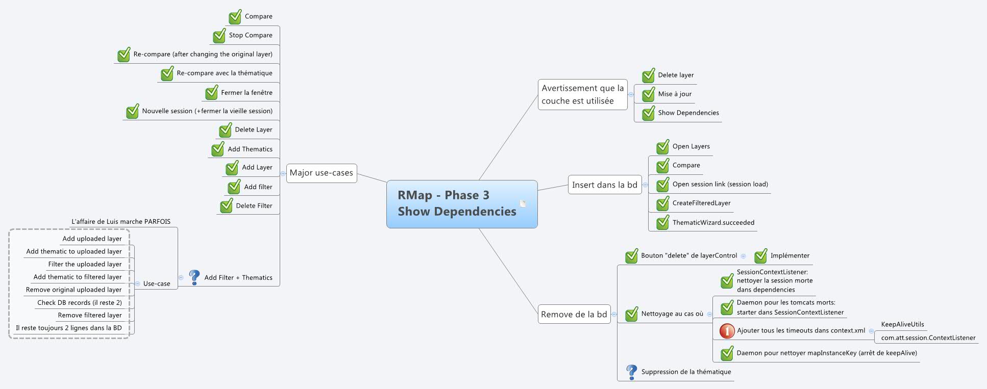 RMap - Phase 3 Show Dependencies - XMind - Mind Mapping Software