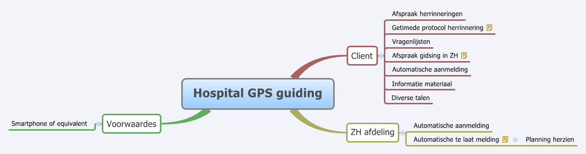 Hospital GPS guiding | toklok - Xmind