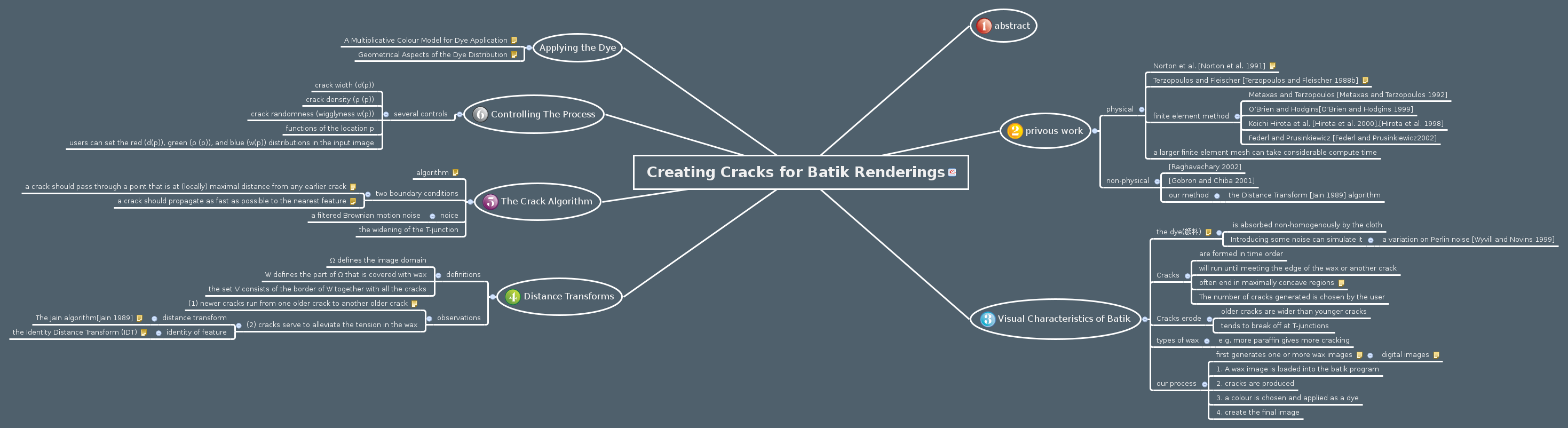 Creating Cracks for Batik Renderings - XMind - Mind Mapping Software