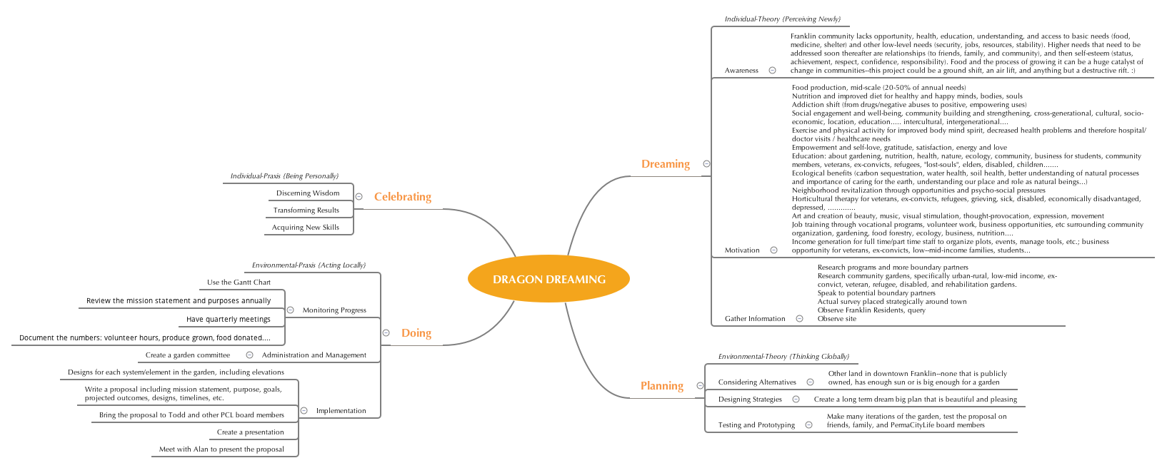 Dragon Dreaming - XMind - Mind Mapping Software