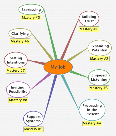 My Job - XMind - Mind Mapping Software