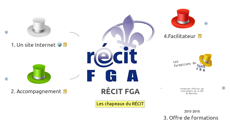 RÉCIT FGA - XMind - Mind Mapping Software