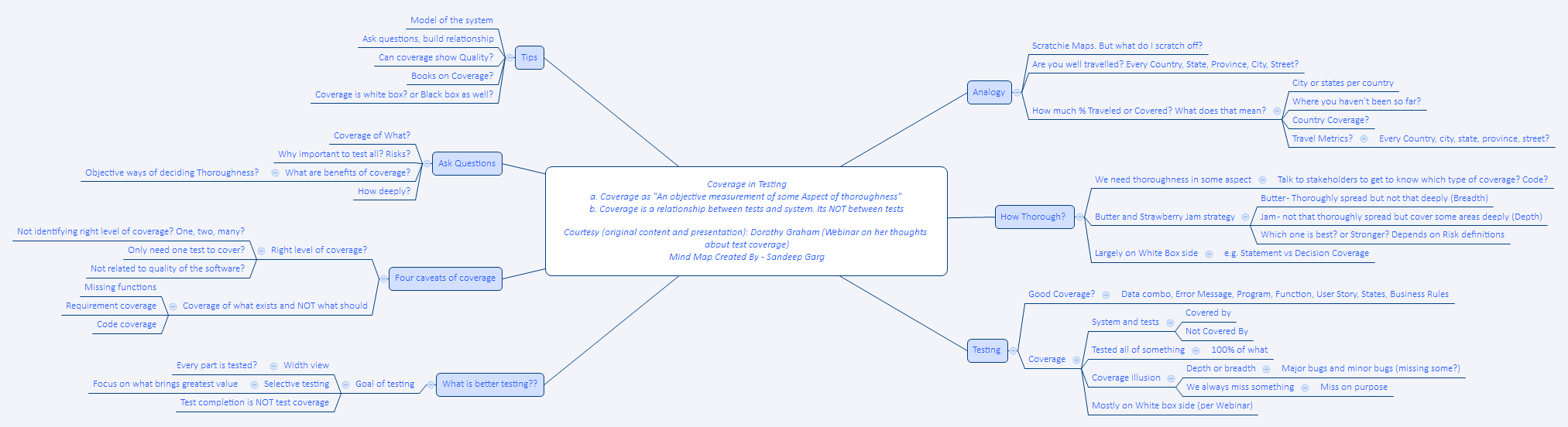 Coverage in Testing a. Coverage as "An objective measurement of some ...