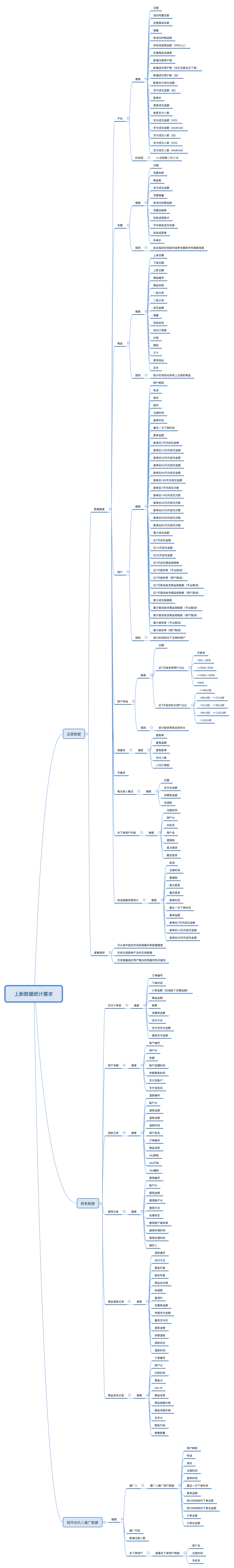 XMind Share - XMind - Mind Mapping Software