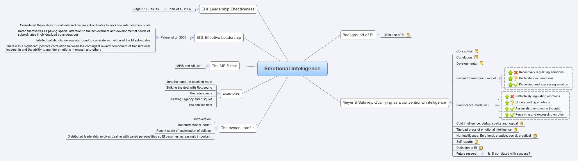 Emotional Intelligence - XMind - Mind Mapping Software