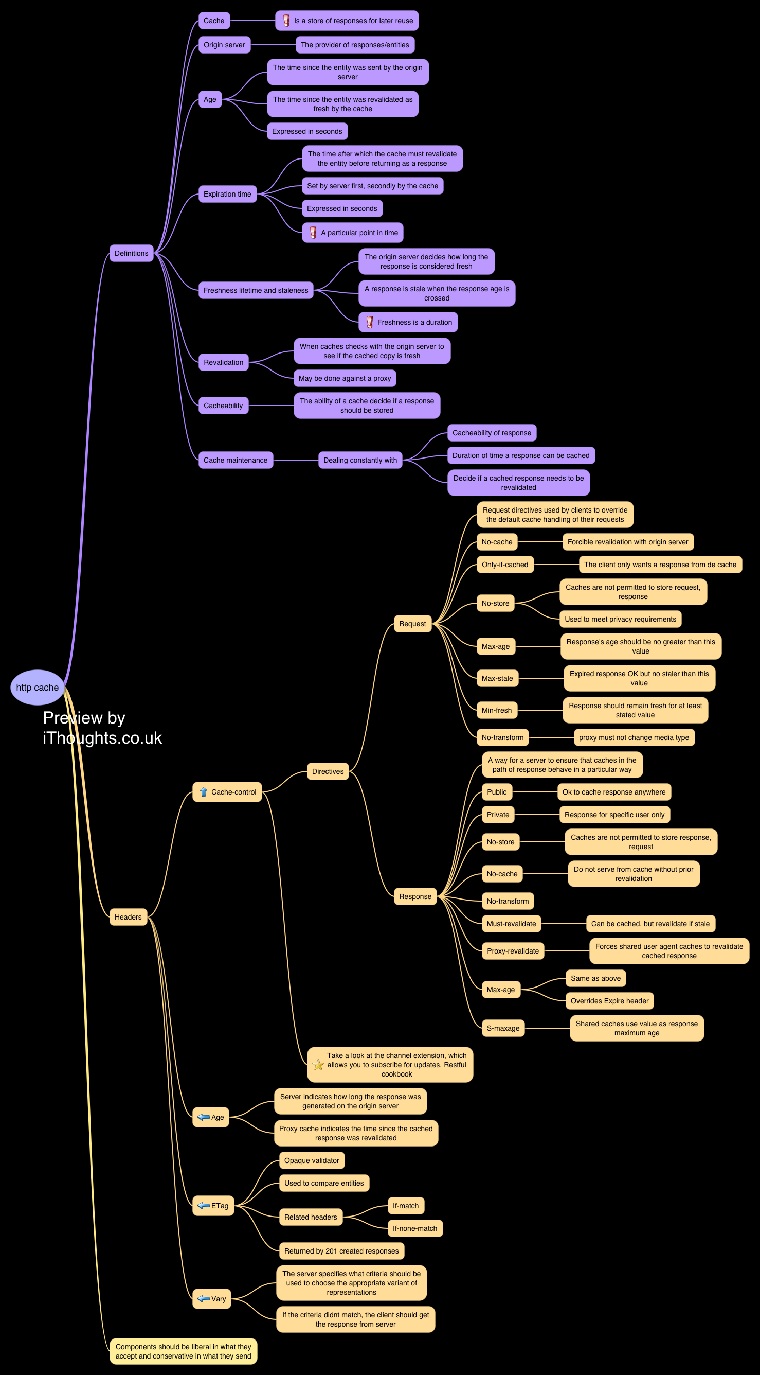 cache - XMind - Mind Mapping Software