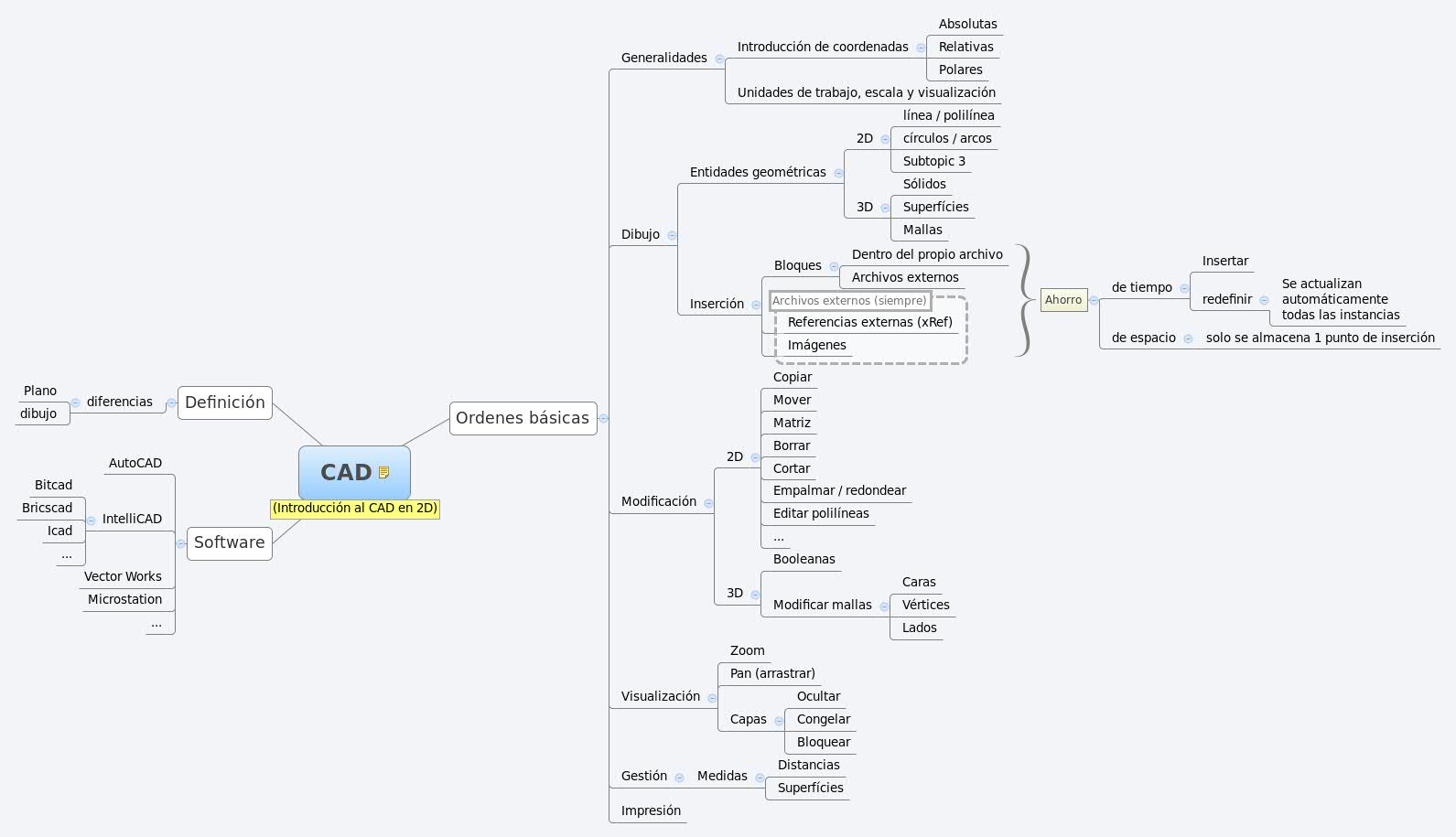 XMind Share - XMind - Mind Mapping Software