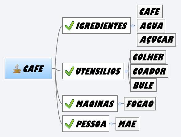 CAFE - Xmind - Mind Mapping Software