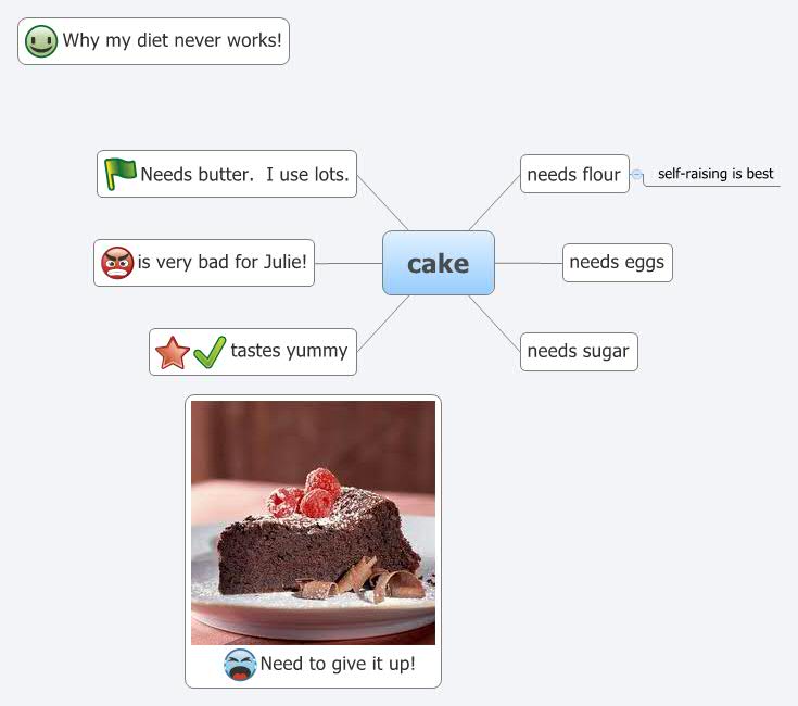 cake - XMind - Mind Mapping Software