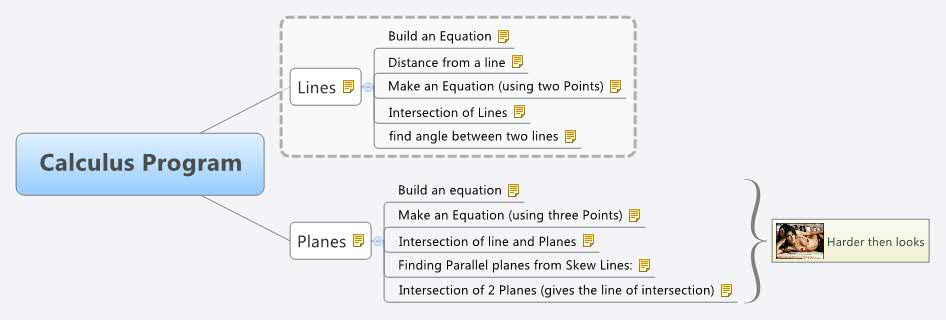 Calculus Program - Xmind - Mind Mapping Software