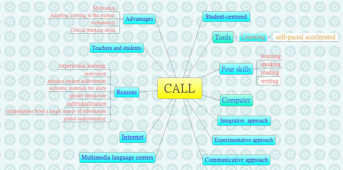 CALL - XMind - Mind Mapping Software