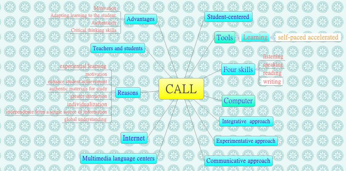 CALL - XMind - Mind Mapping Software