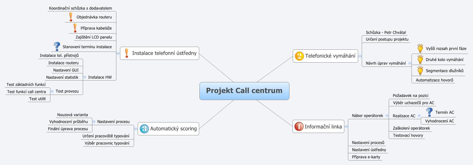 Xmind Share - Xmind - Mind Mapping App