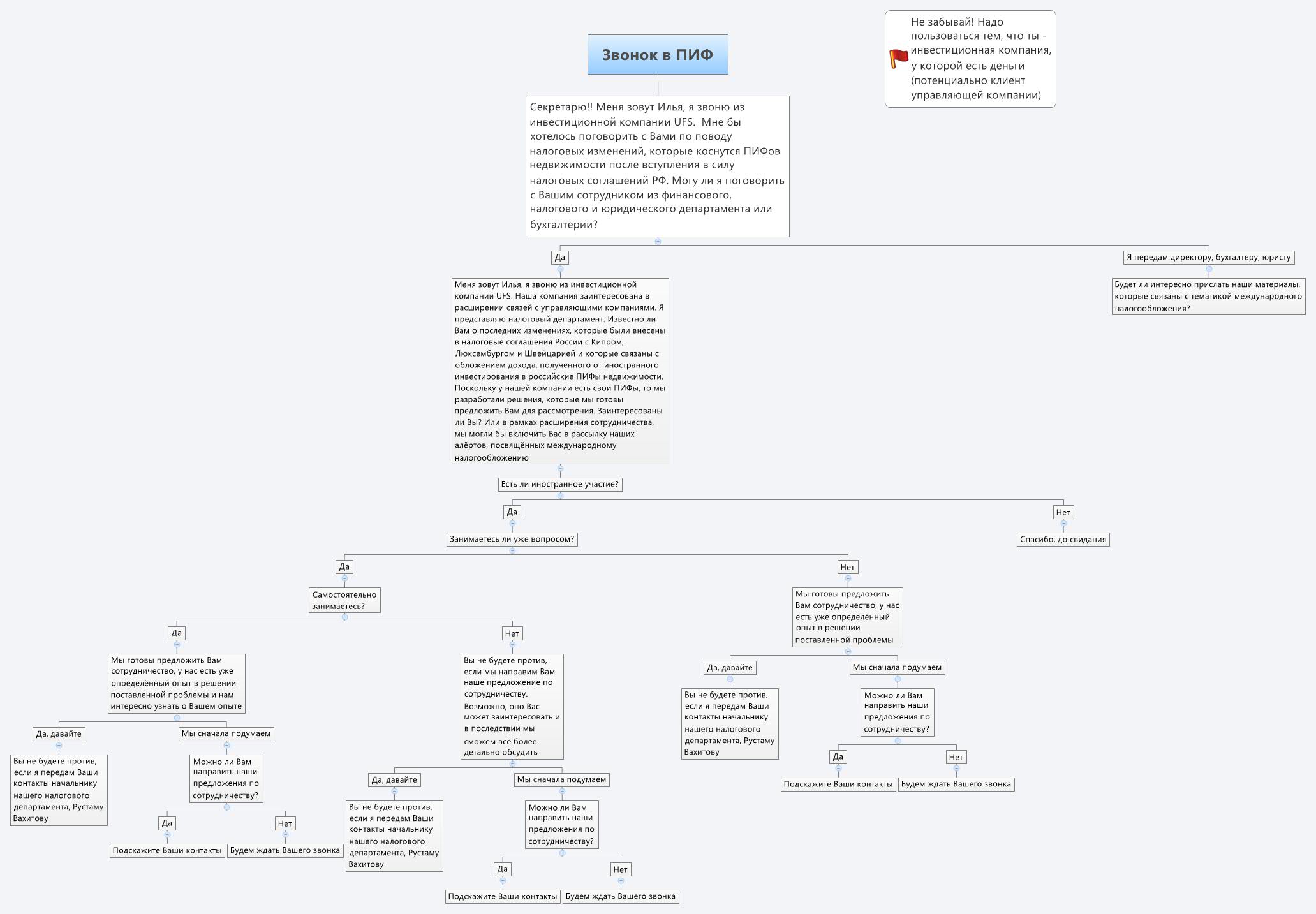 Xmind Share - Xmind - Mind Mapping App