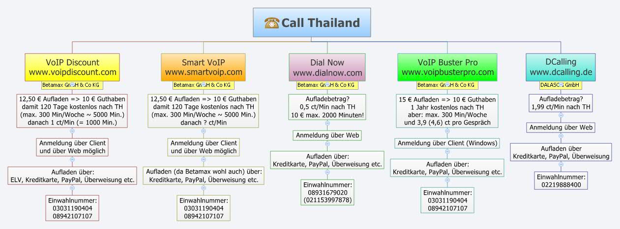 Call Thailand | Michael - Xmind
