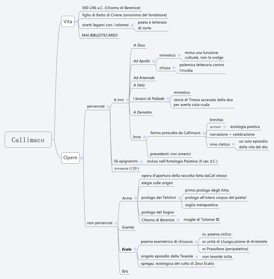 Callimaco | carlotta.pupulin - Xmind