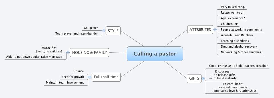 Calling a pastor - XMind - Mind Mapping Software