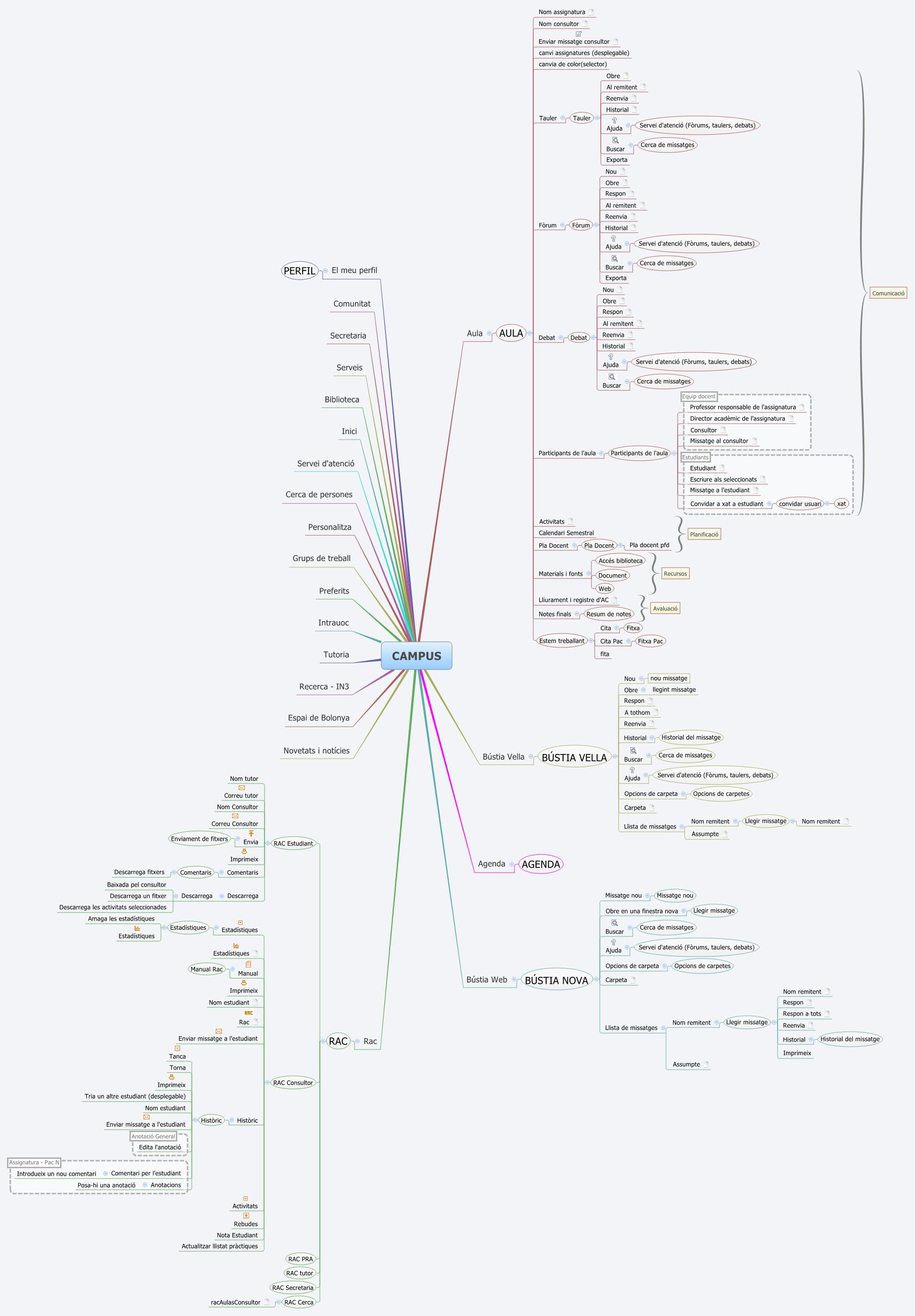 CAMPUS - Xmind - Mind Mapping App
