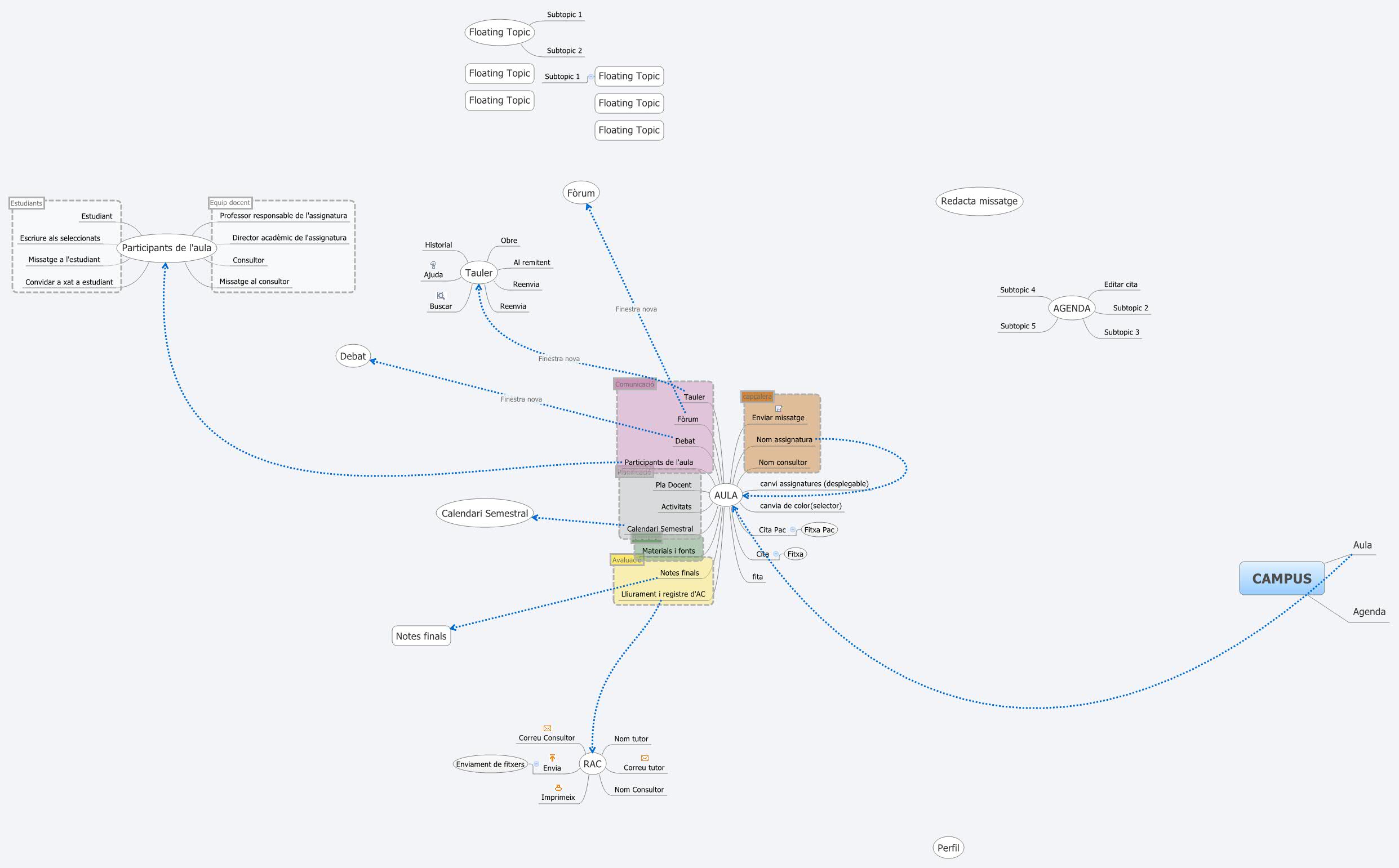CAMPUS - Xmind - Mind Mapping Software