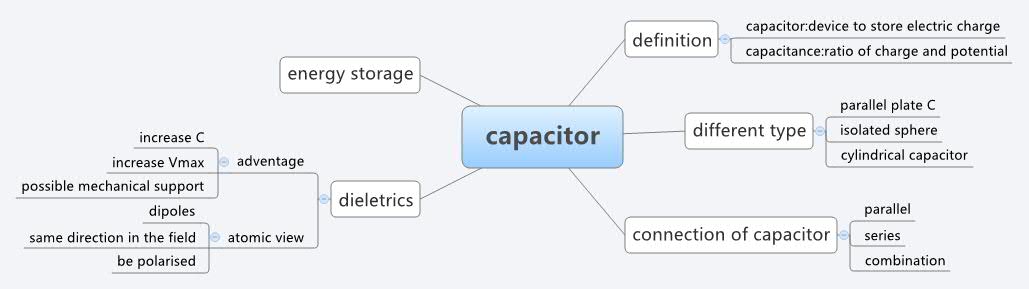capacitor | ccccow - Xmind