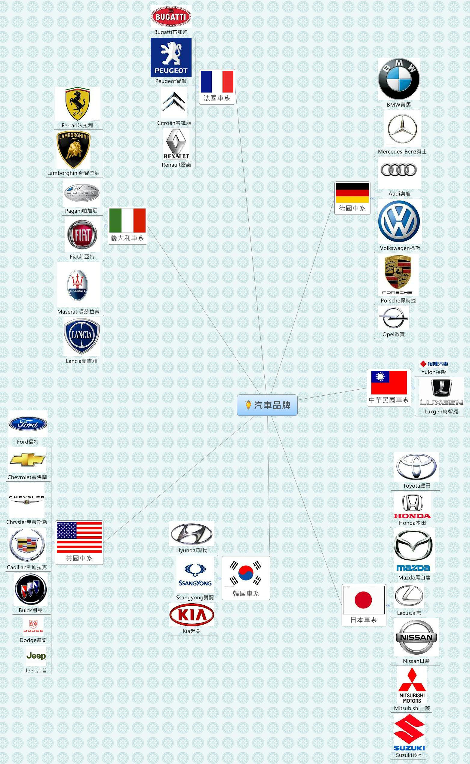 Xmind Share - Xmind - Mind Mapping App