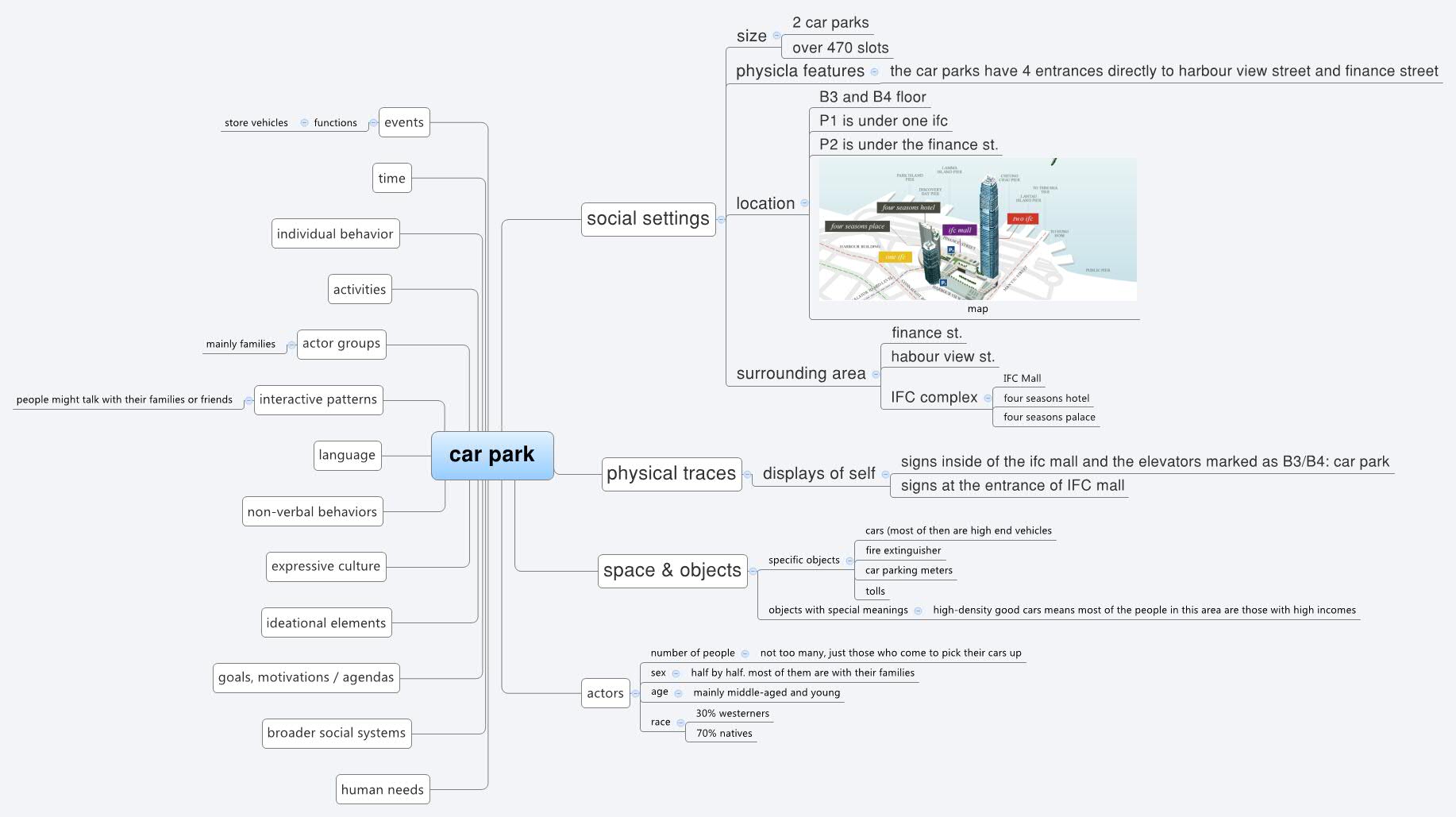 car park - Xmind - Mind Mapping App