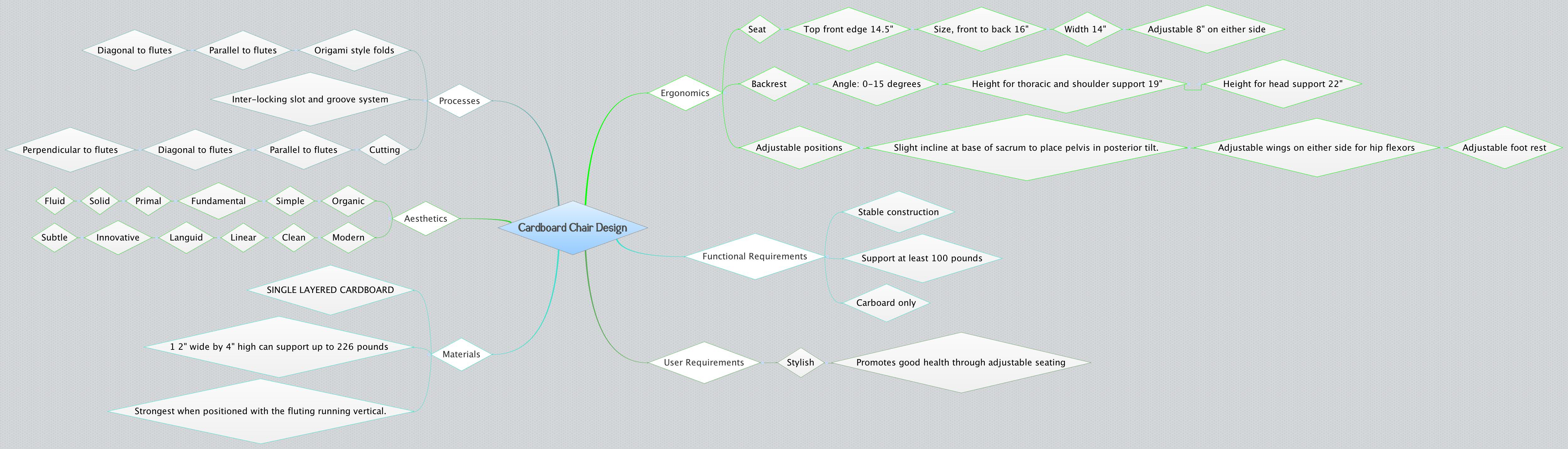 Xmind Share - Xmind - Mind Mapping App