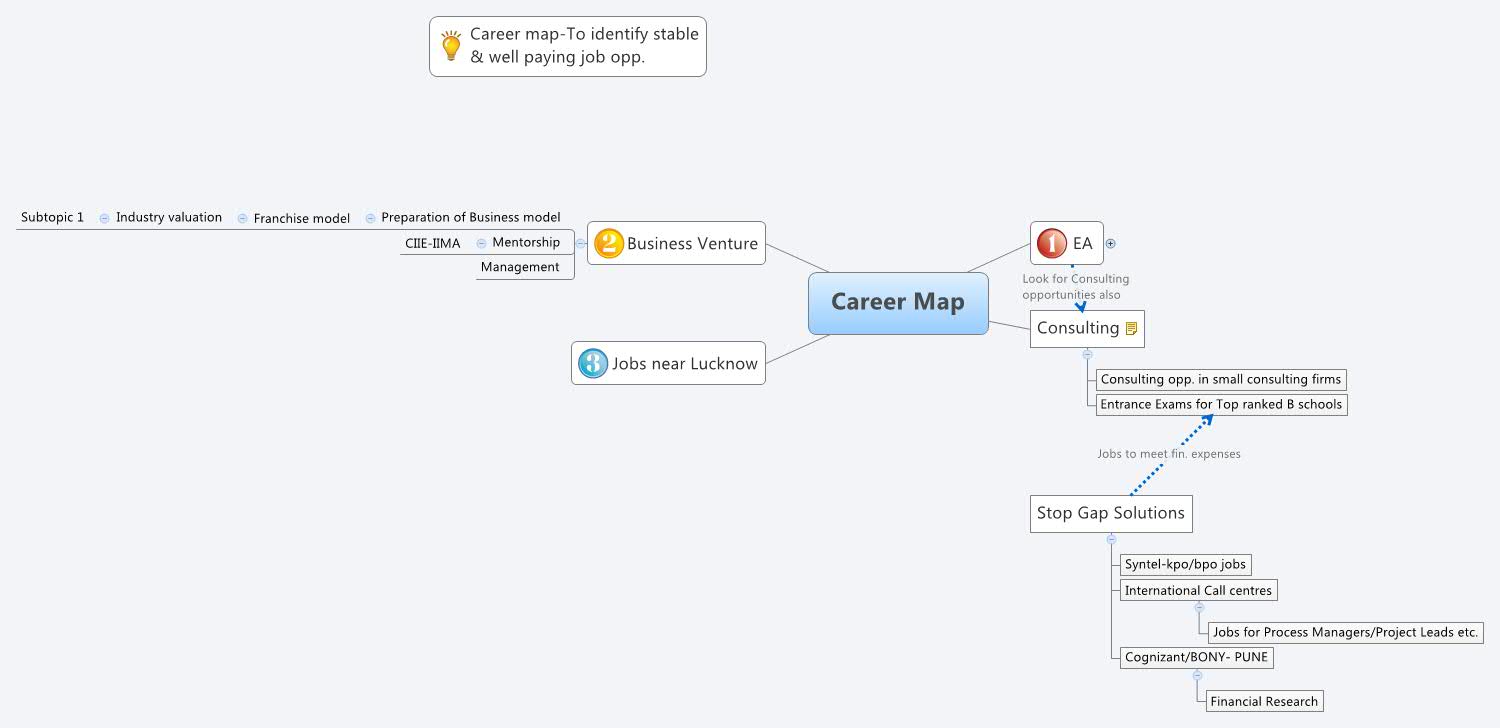 Career Map - XMind - Mind Mapping Software