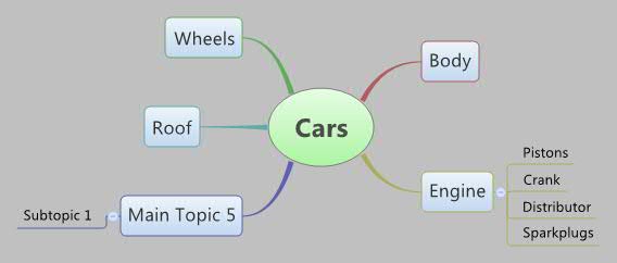 A Concept Map For History Of Automobiles - Map