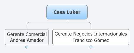 Casa Luker | ArielCacante - Xmind