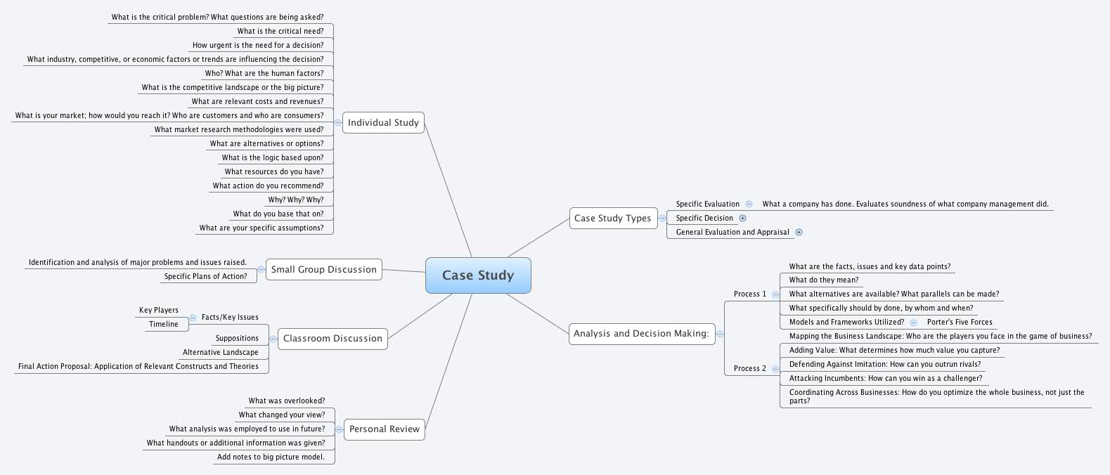 Case Study | joshbowen - Xmind