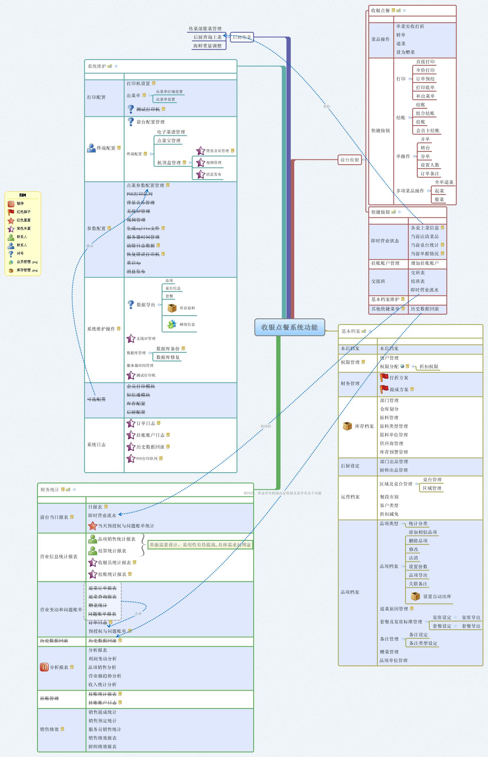 XMind Share - XMind - Mind Mapping Software