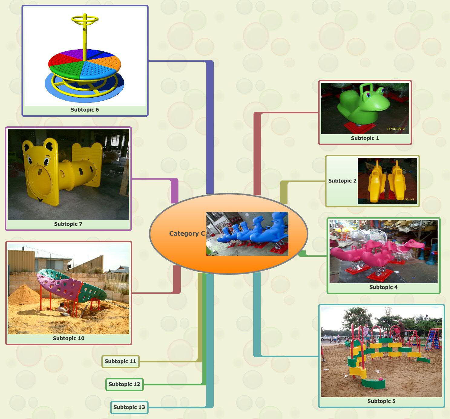 Category C - XMind - Mind Mapping Software