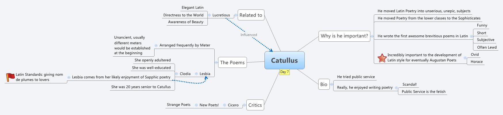 Xmind Share - Xmind - Mind Mapping App