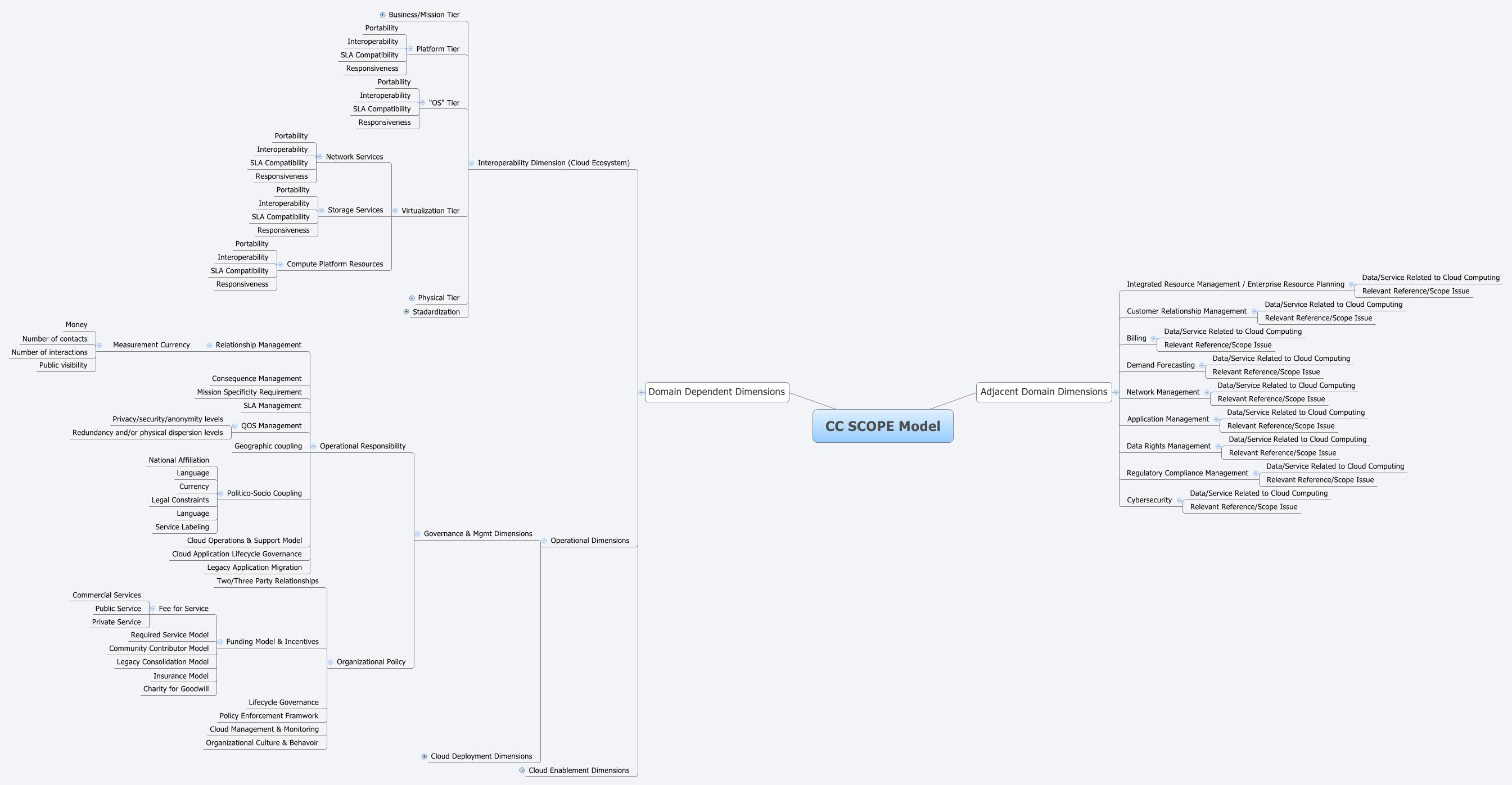 XMind Share - XMind - Mind Mapping Software
