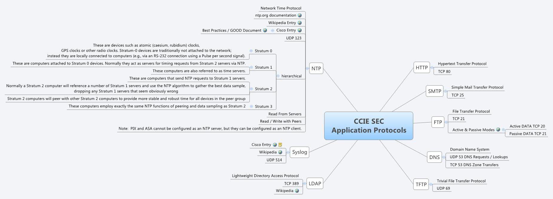 XMind Share - XMind - Mind Mapping Software