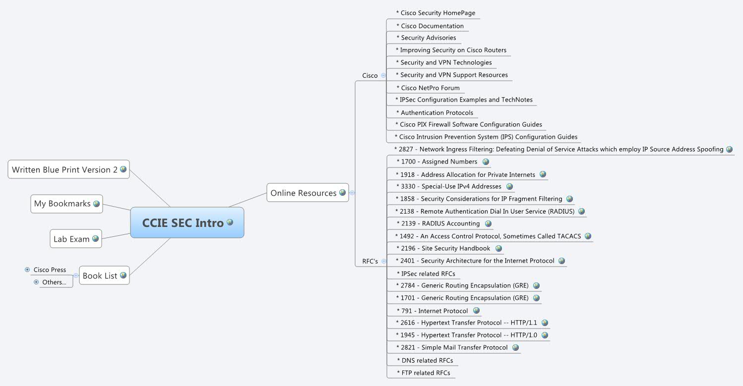 CCIE SEC Intro - XMind - Mind Mapping Software CCIE SEC Intro - XMind - Mind Mapping Software