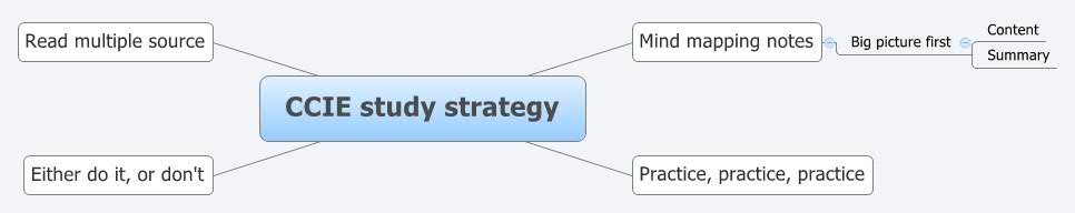 XMind Share - XMind - Mind Mapping Software