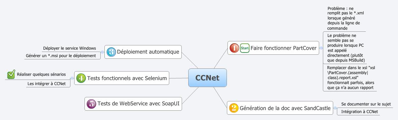 CCNet | AdrienBouteille - Xmind