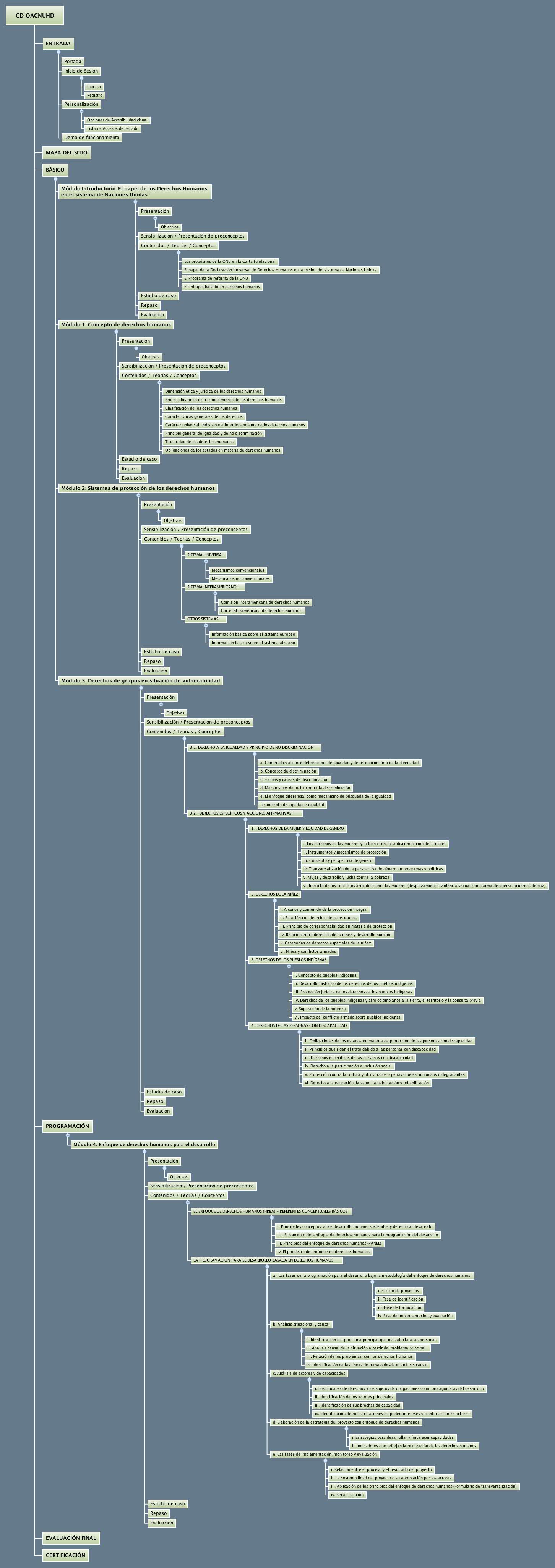 CD OACNUHD - Xmind - Mind Mapping App
