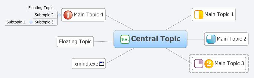 Central Topic - Xmind - Mind Mapping App