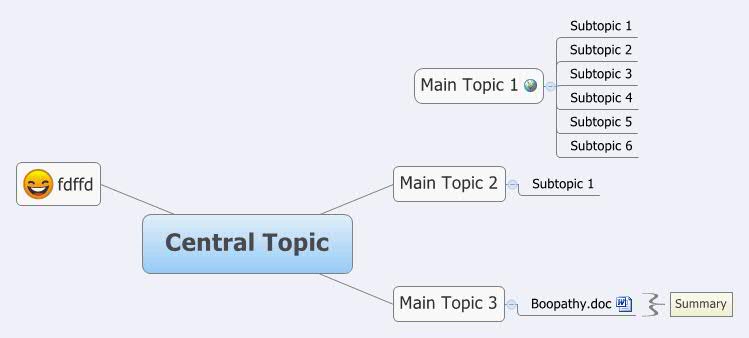 Central Topic - Xmind - Mind Mapping App