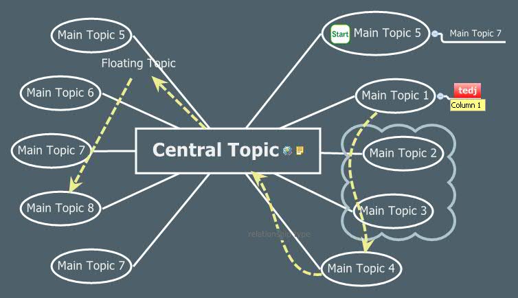 Central Topic - Xmind - Mind Mapping App