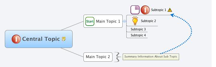 Central Topic | John Herring - Xmind
