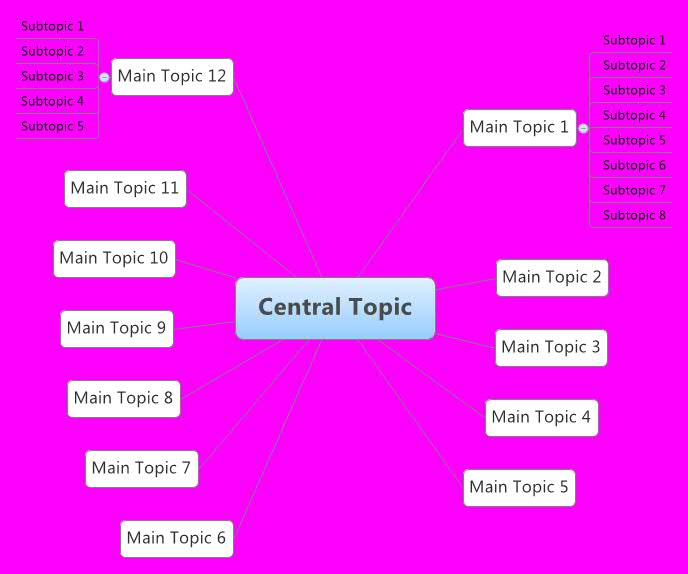 Central Topic | nattaporn - Xmind