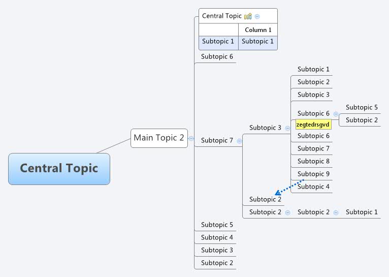 Central Topic - Xmind - Mind Mapping App